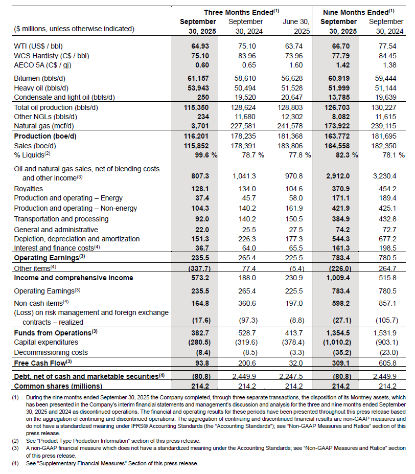 Strathcona Resources Ltd. Reports Third Quarter 2025 Financial and Operating Results, Provides ...